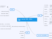 Mapa mental RED - REDA - OVA - Mind Map